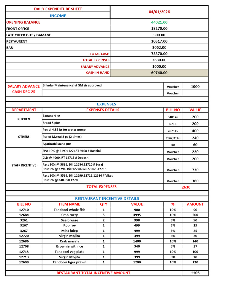 Expenses Sheet 04.01.26 | PDF