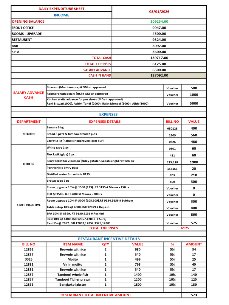 Expenses Sheet 08.01.26 | PDF
