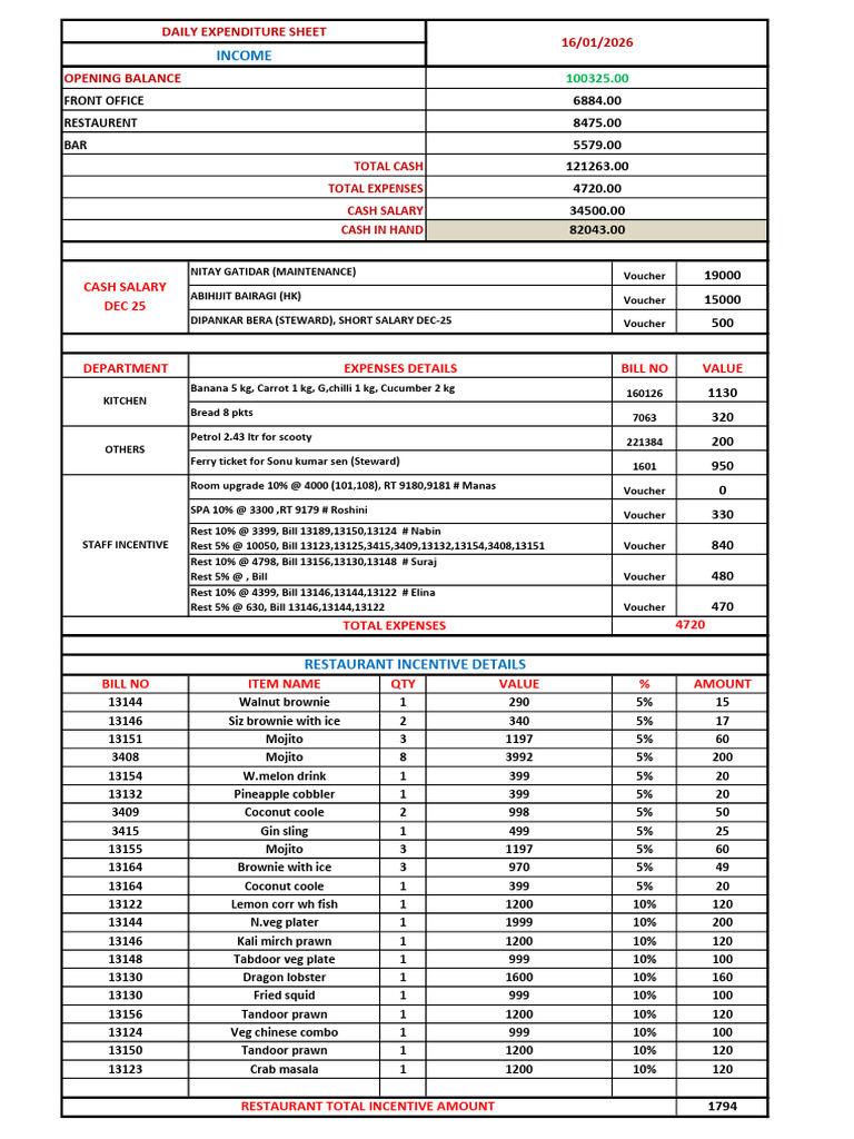 Expenses Sheet 16.01.26 | PDF | Cooking | Foods