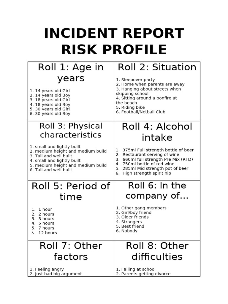 4- Incident Report Risk Profile | PDF | Risk | Ethanol