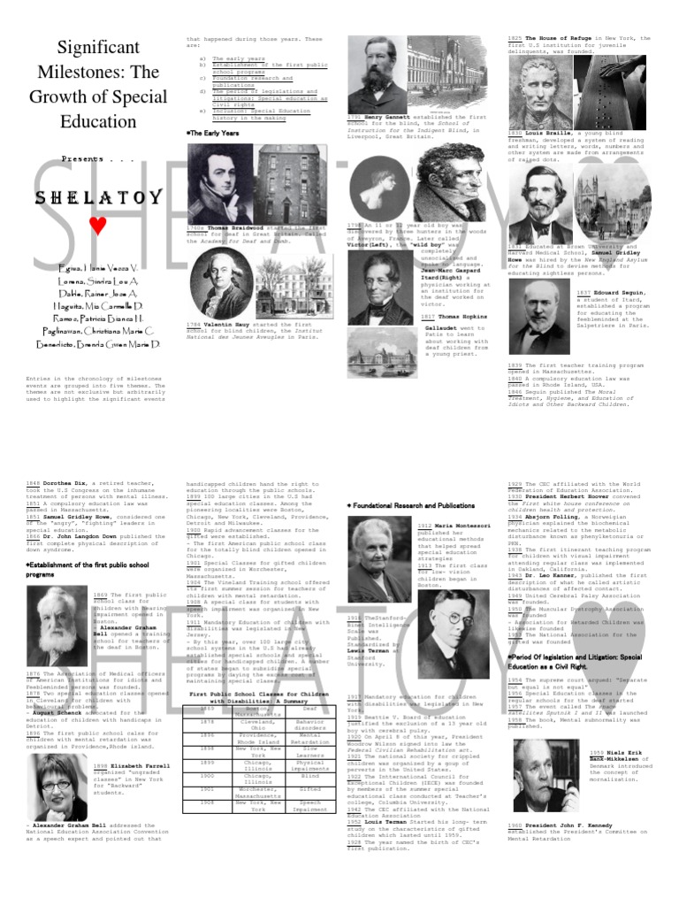 Significant Milestones: History of Special Education Hand Outs | PDF ...