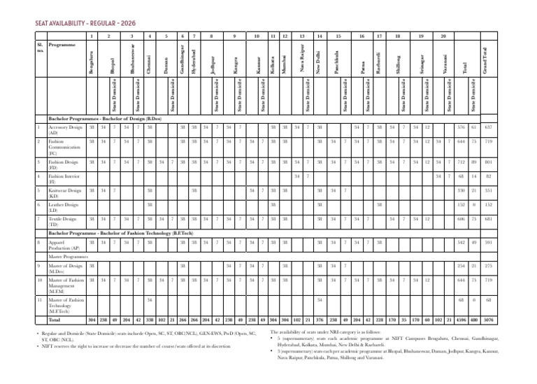 Admission Seat Matrix 2026 Copy | PDF