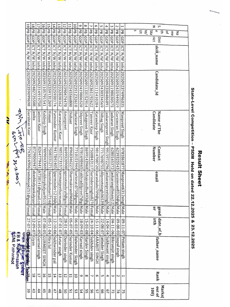 Final Result | PDF