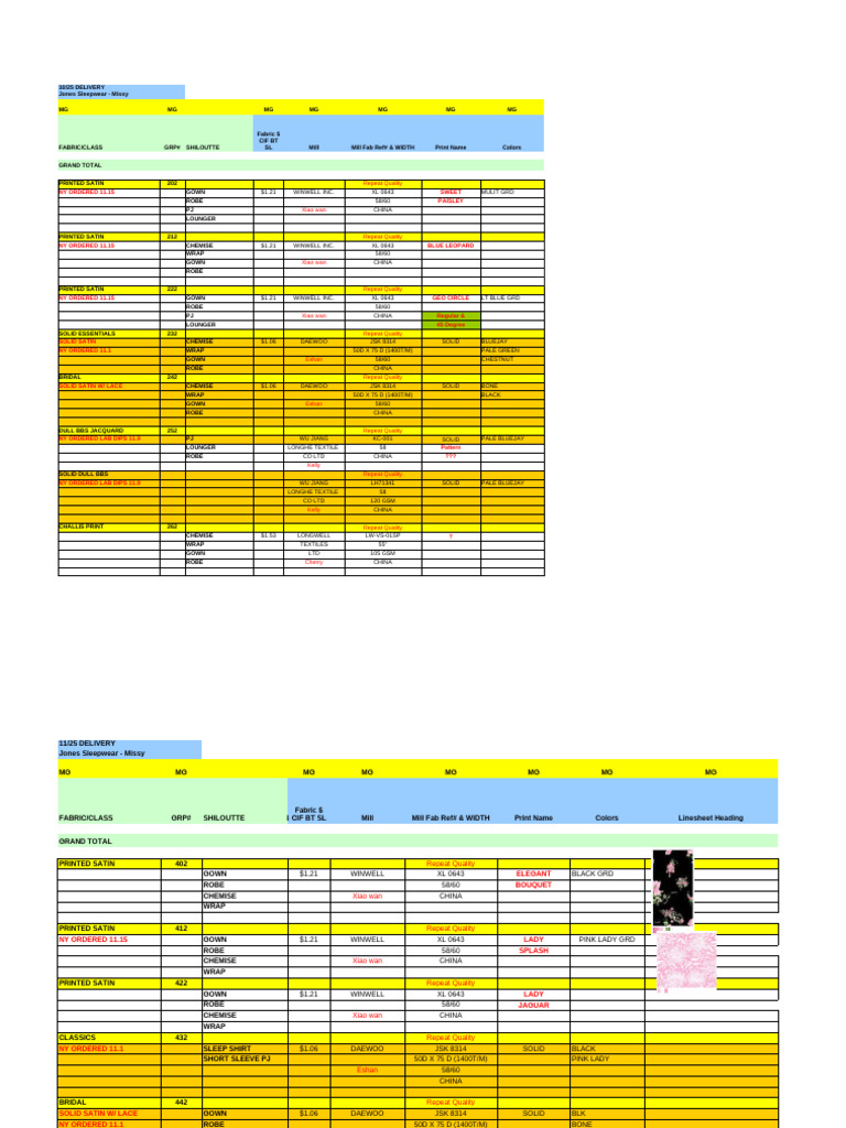 Jones Sleepwear Delivery Overview | PDF | Rayon | Clothing
