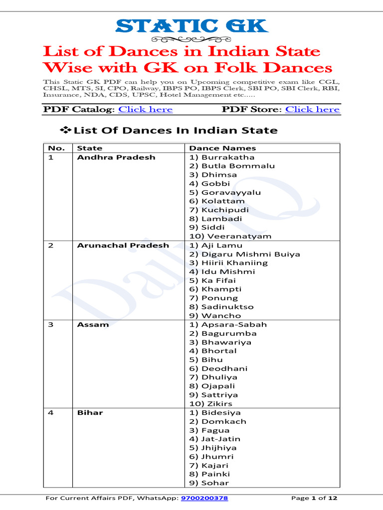 List of Dances in India State Wise With GK on Folk Dances | PDF ...