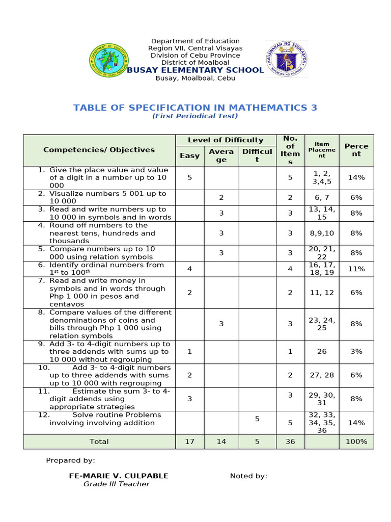 Math 3 Periodical Test Specs | PDF