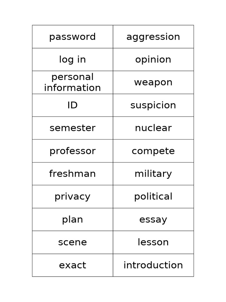 TOEFL Voca Card Ibt Listening 1 | PDF