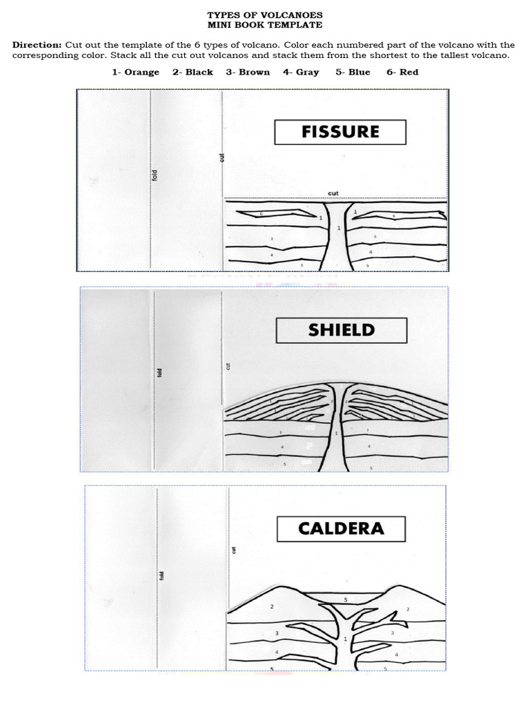 Mini Book Types of Volcanoes a4 (4) | PDF