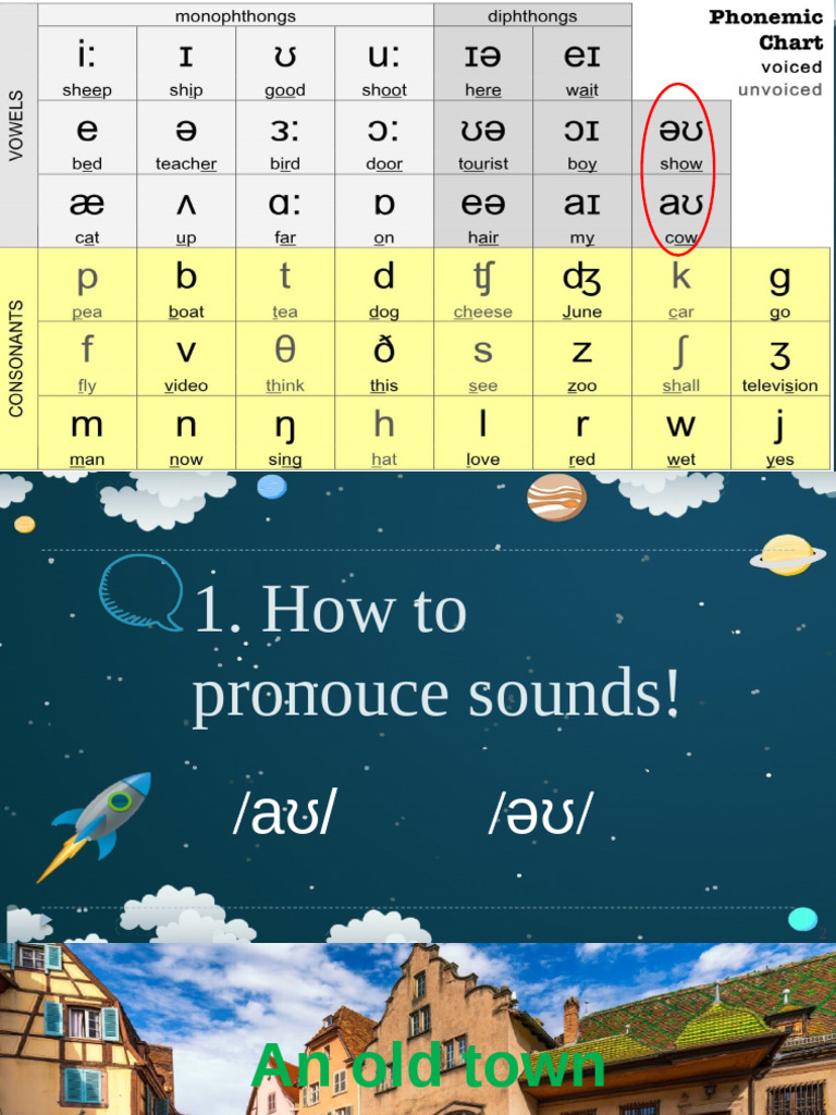 Pronunciation Guide for English Sounds | PDF | Chess Openings | Chess