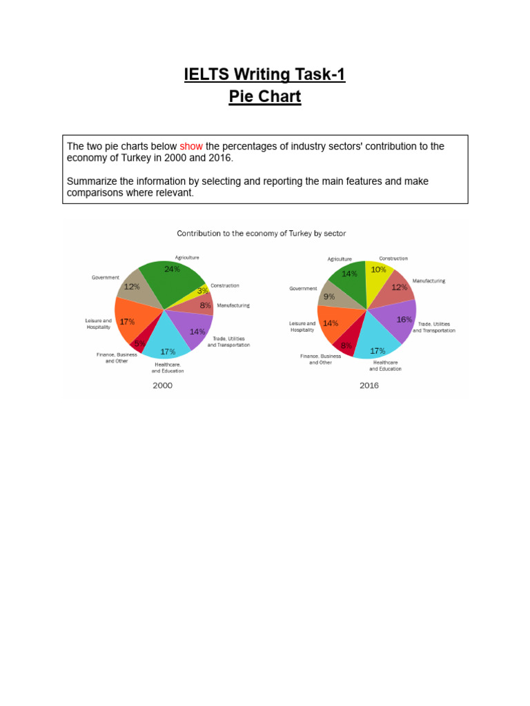 With Duration Pie Chart, Bar Graph & Table | PDF | Pie Chart | Unemployment