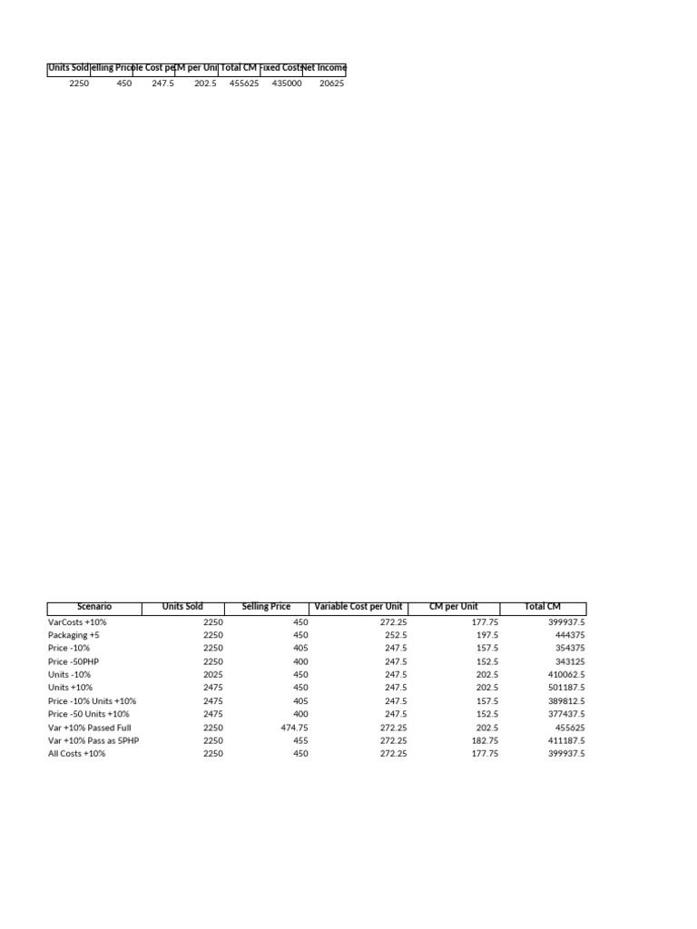 SCM Price Cost Changes Bihon | PDF | Business Economics | Pricing