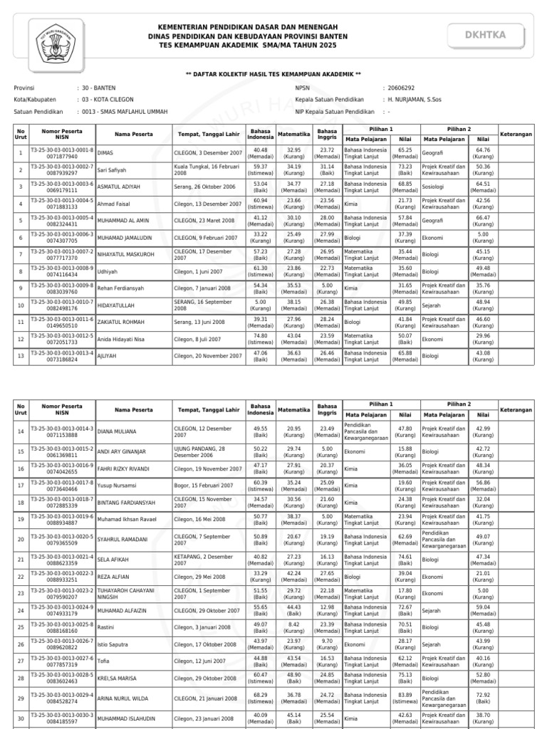 Hasil Tka Sma - Mu 2025 - Dkhtka - U30030013 - 20606292 ...
