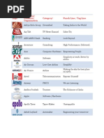 Great B2B Advertising Straplines and How To Write Them | PDF | Ibm | Brand