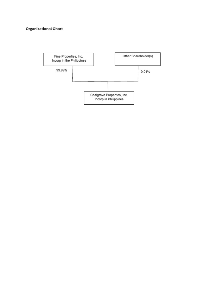 Chalgrove Org Structure | PDF