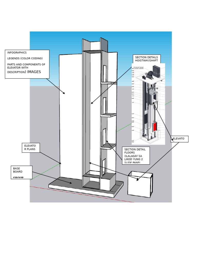 Cb Mall Guidance Model | PDF