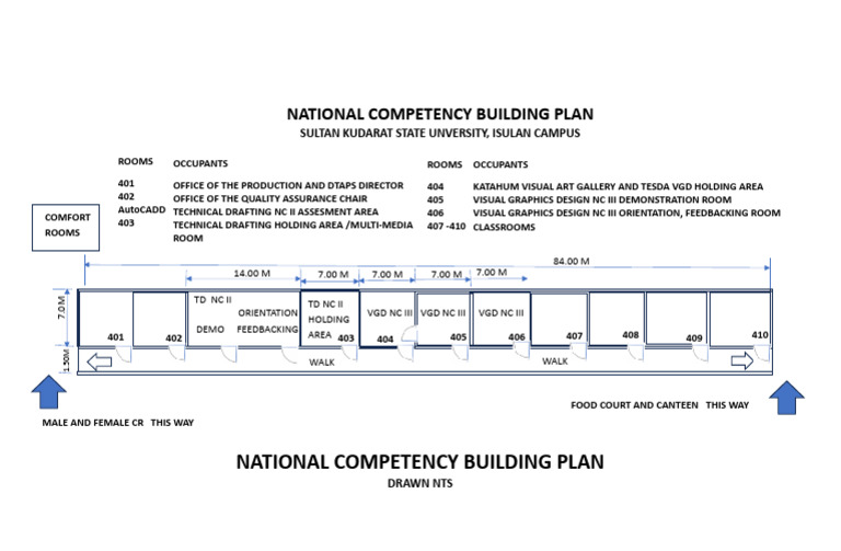 National Competency Building Plan Layout | PDF
