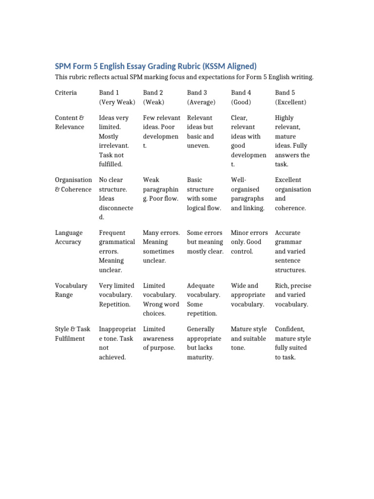SPM Form5 English Essay Rubric | PDF