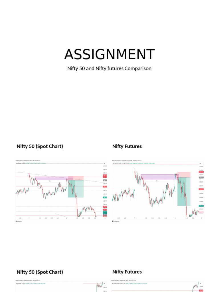 Nifty 50 vs Nifty Futures Analysis | PDF