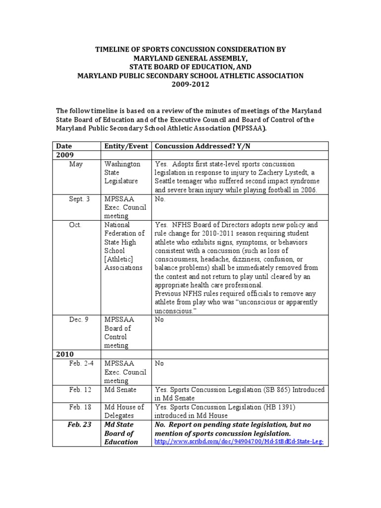 Maryland Sports Concussion Timeline 2009-2012 | PDF | Concussion ...