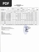 02. Jadual Kelas X Genap TP. 2025-2026 | PDF