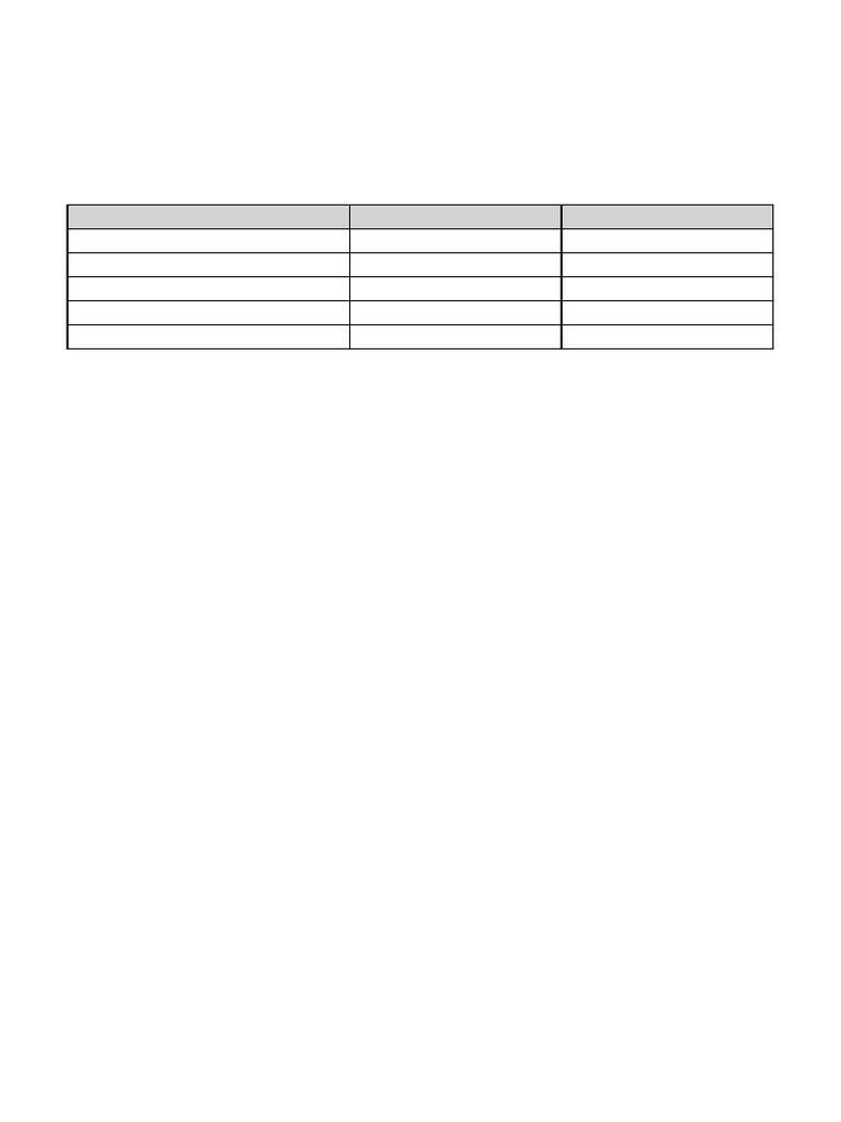Class 10 Marksheet Demo Gaurav Tyagi | PDF