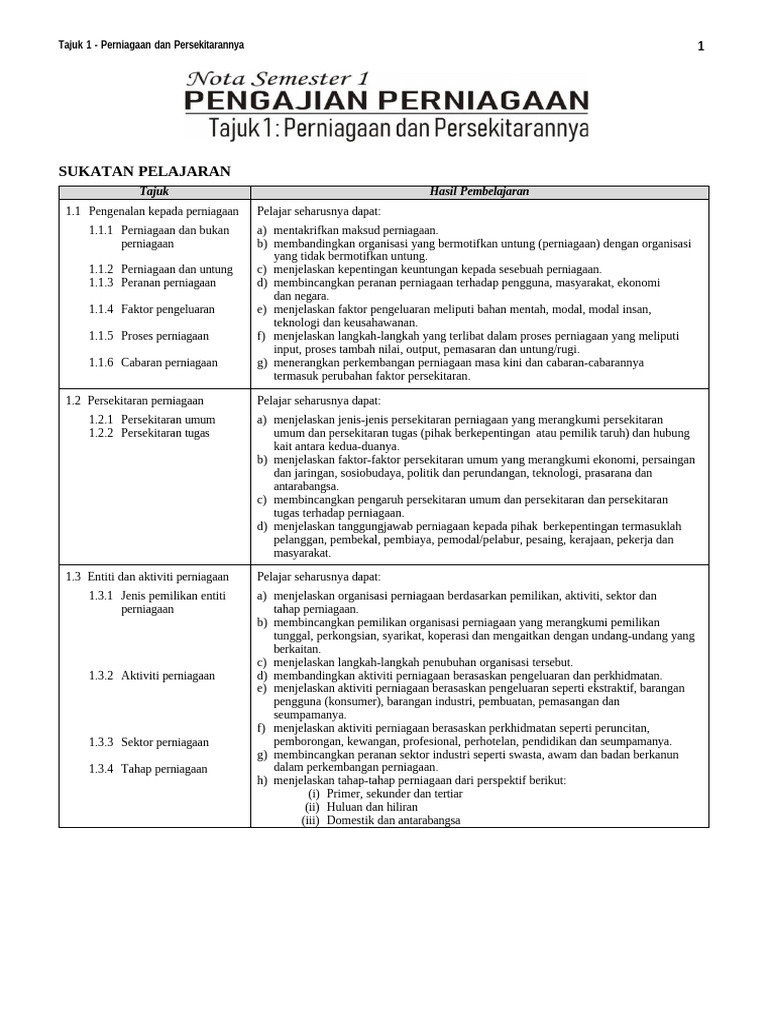 Tajuk 1 - Perniagaan Dan Persekitarannya (v2020).PDF | PDF