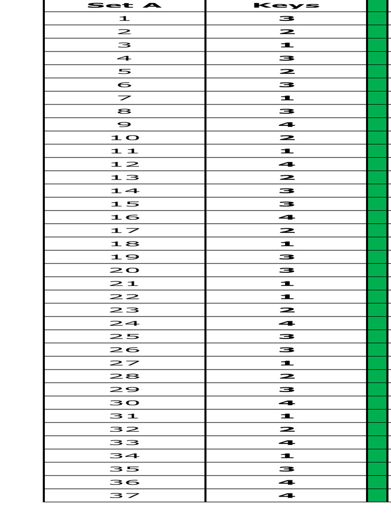 NMMSE 2019 SAT Answer key | PDF