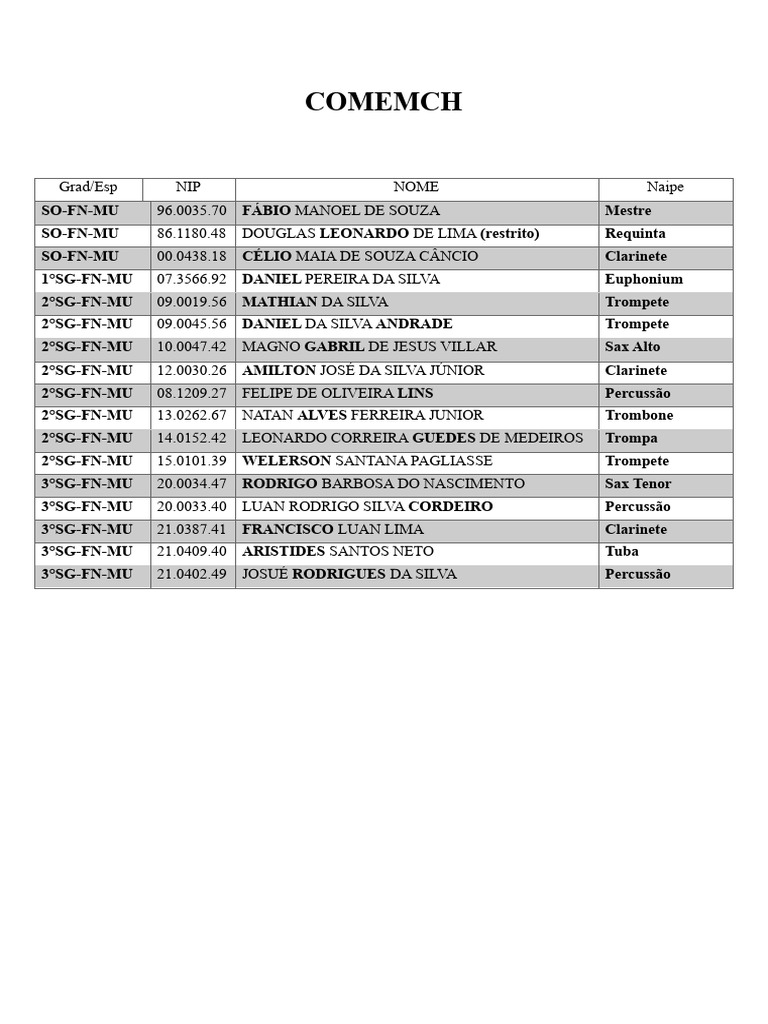 Musician Roster and Instruments List | PDF
