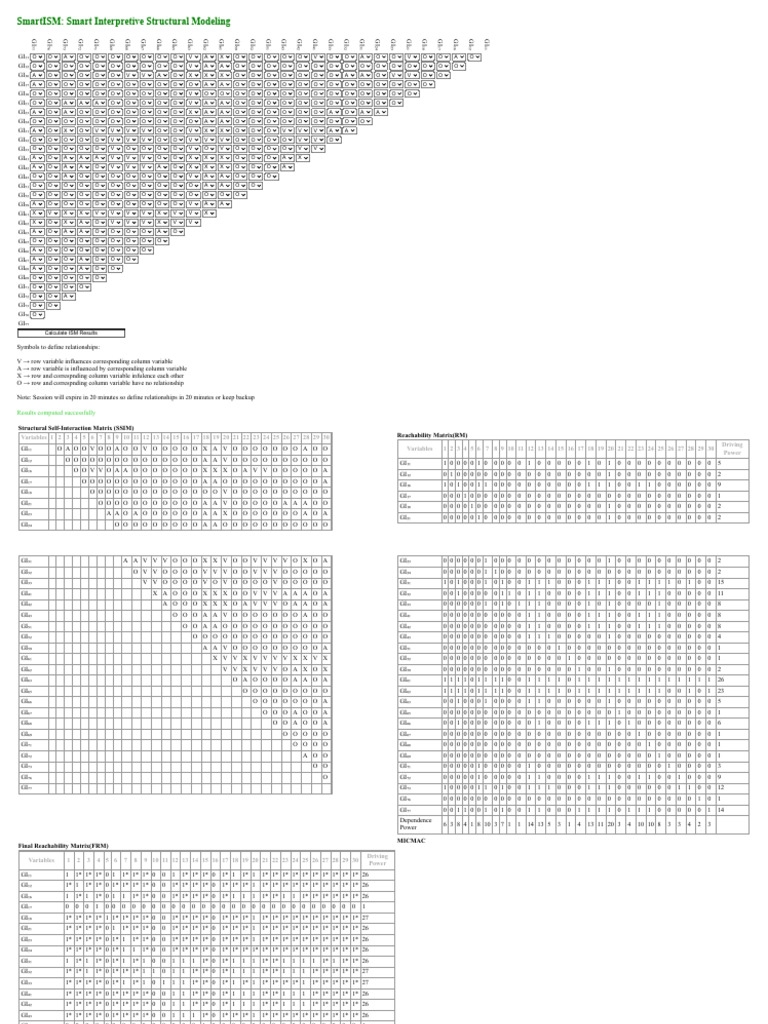 SmartISM_ Smart Interpretive Structural Modeling2 | PDF | Dependent And ...