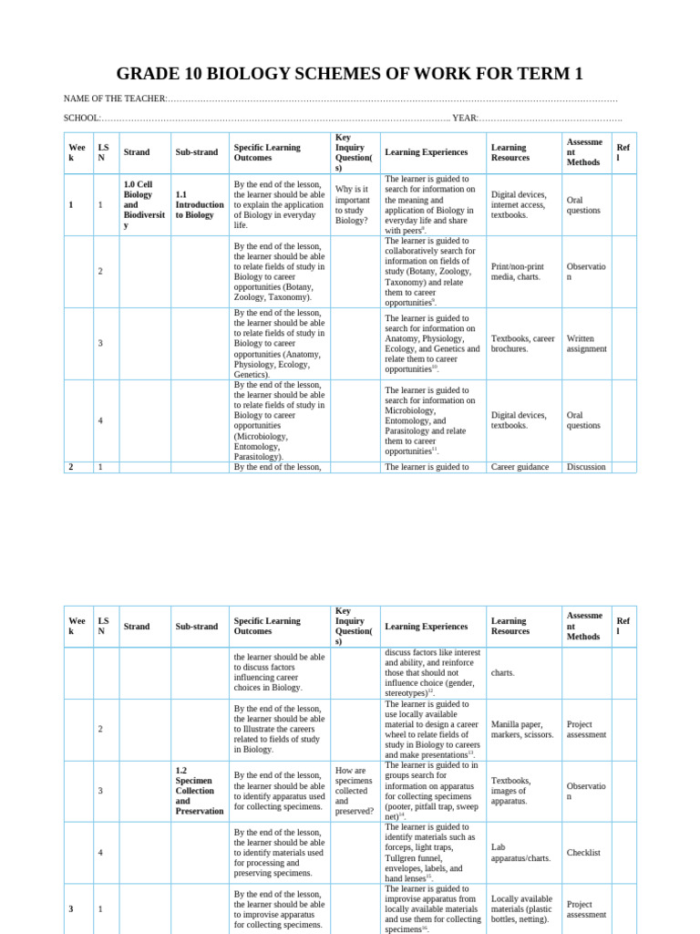 Grade 10 Biology Term 1 Curriculum | PDF | Learning | Staining