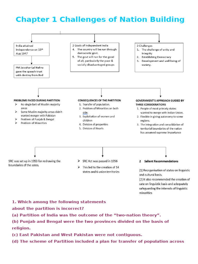 Chapter 1 Challenges of Nation Building | PDF | Partition Of India ...