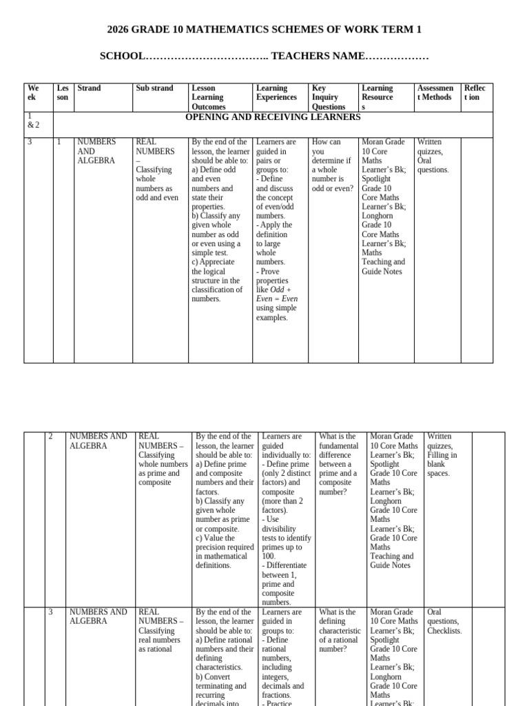 GRADE 10 TERM 1 MATHEMATICS SCHEMES v2 | PDF | Numbers | Mathematics