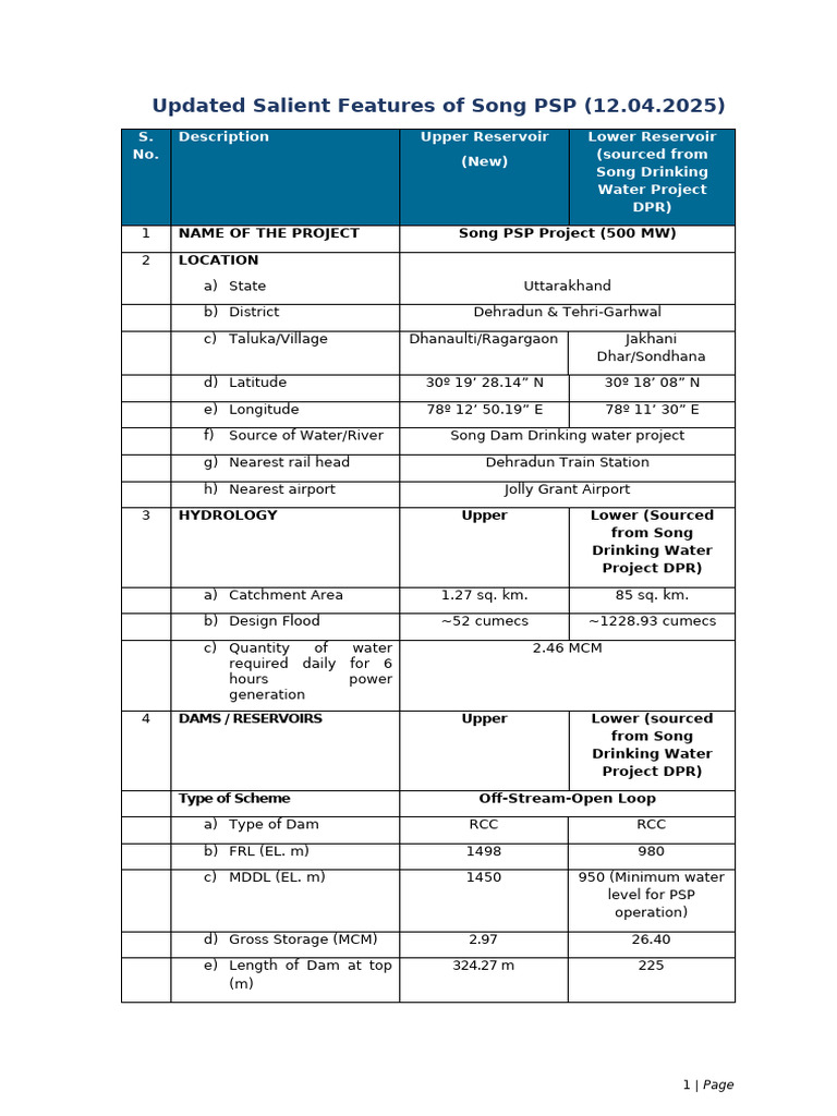 Song PSP Project Features Overview | PDF | Spillway | Electric Power ...