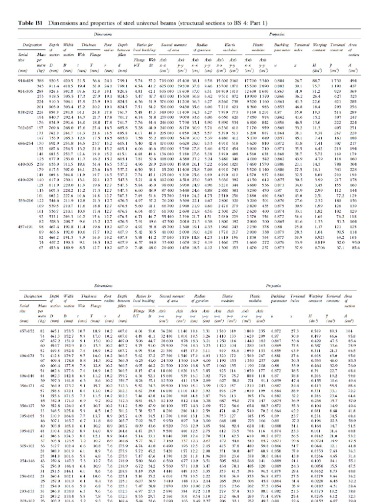 Steel Tables (1) | PDF