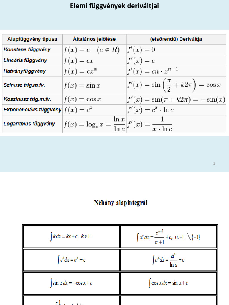 7 Határozott Int | PDF