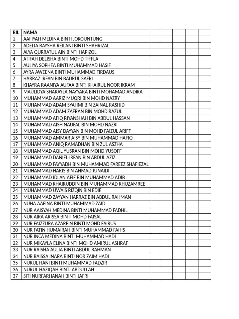 List of Names and Birth Details | PDF