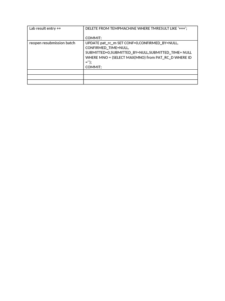 Basic Codes | PDF