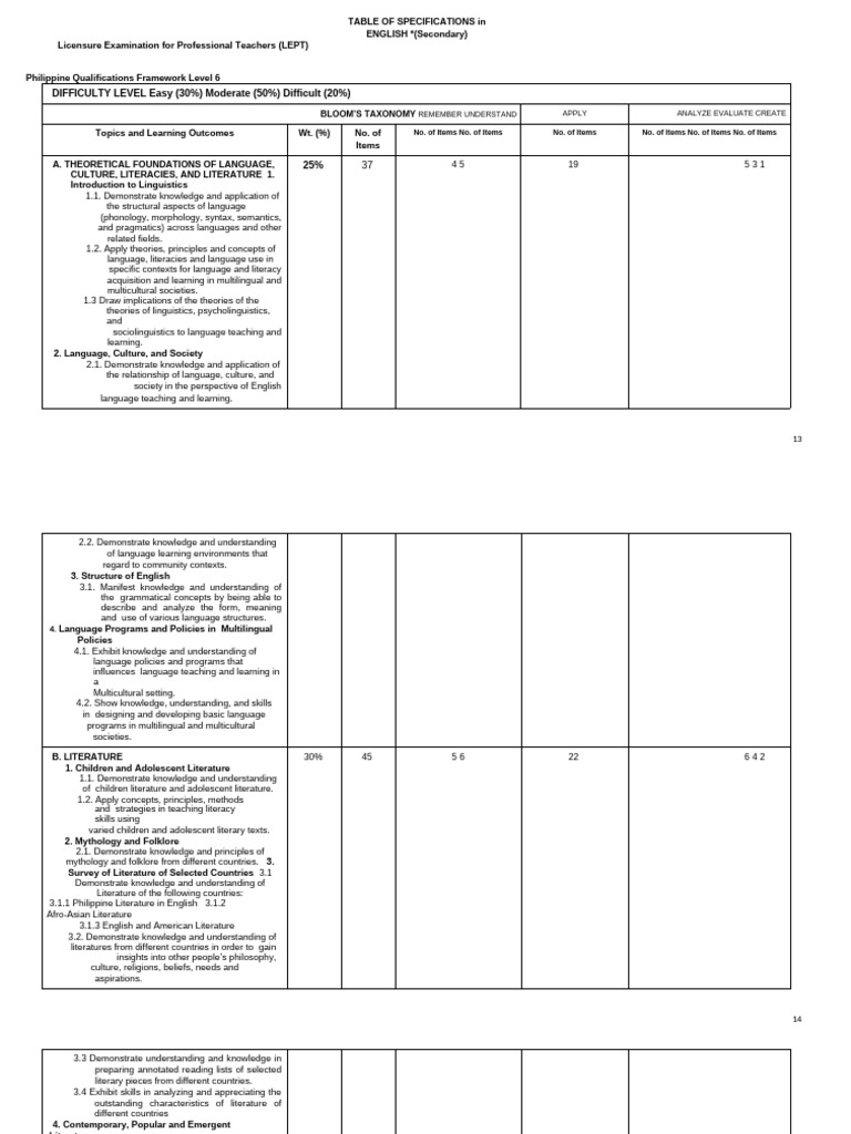 New Let Tos 2022 -11 Annex a Pteacher | PDF | Linguistics | Language ...