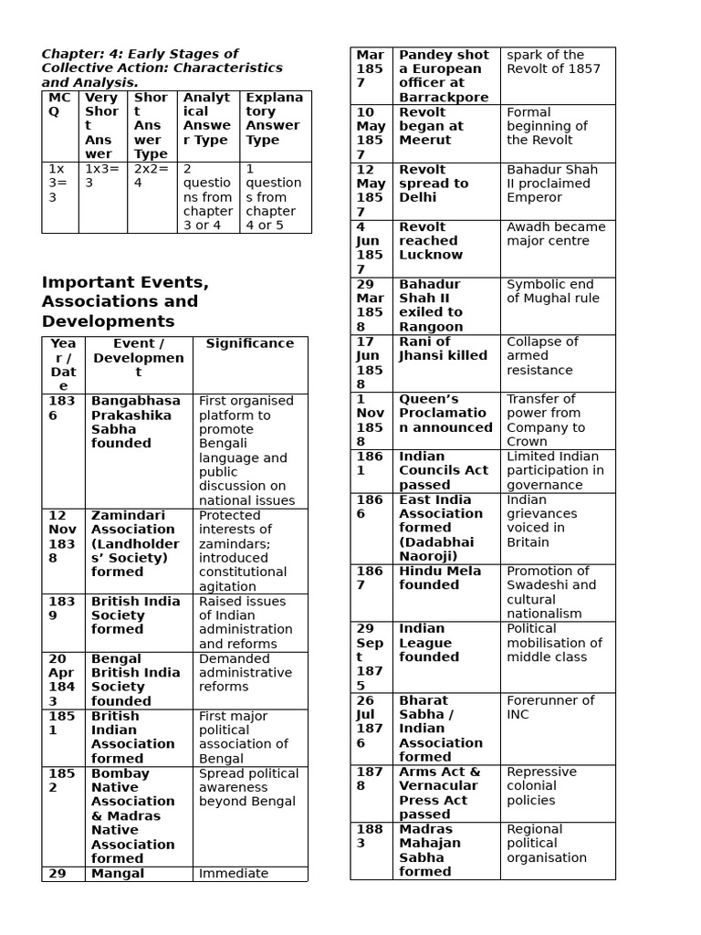Hist Chapter 04 2026 | PDF