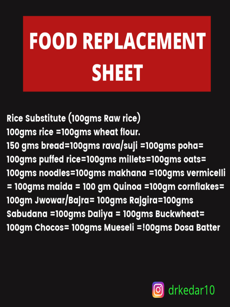 Food Replacement Sheet Mj | PDF