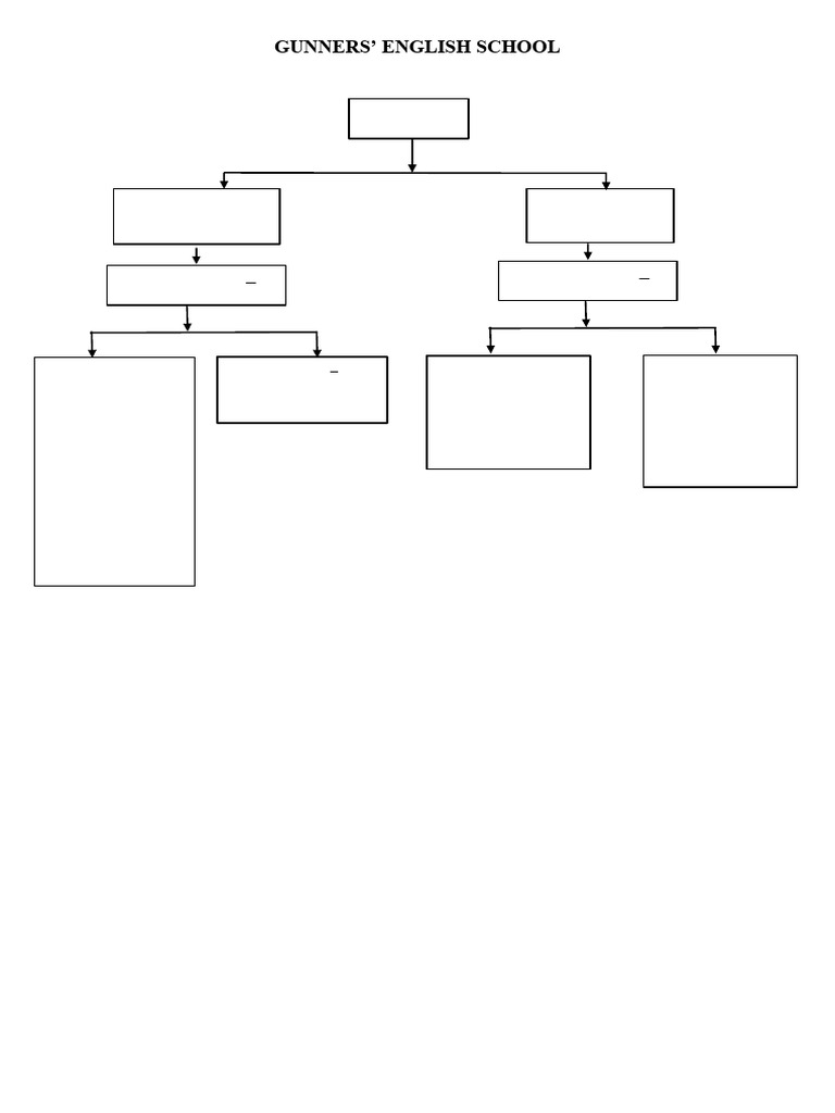 Gunners' English School Organogram | PDF