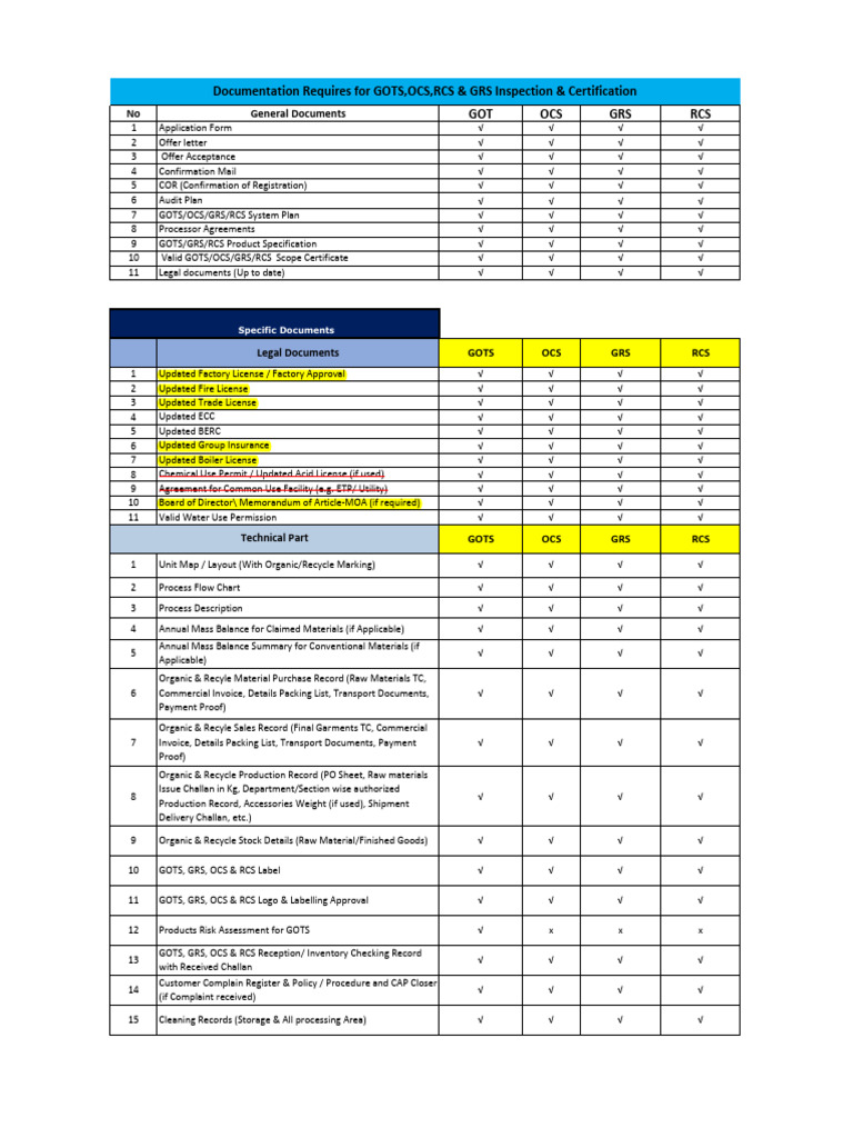 Combined Checklist for GOTS OCS GRS & RCS Certification 2 | PDF | Bill ...