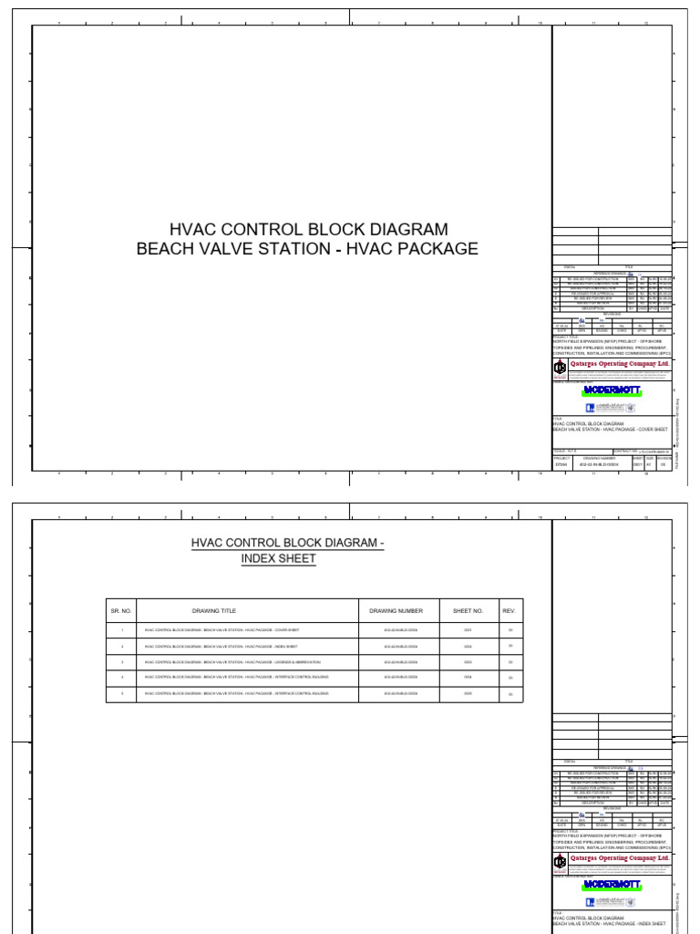 HVAC Control Block Diagram - Qatargas | PDF | Building Automation