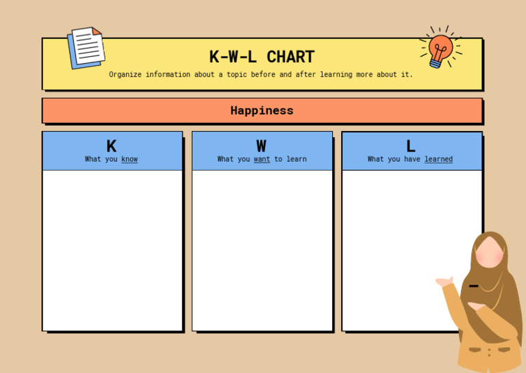 KWL Chart | PDF