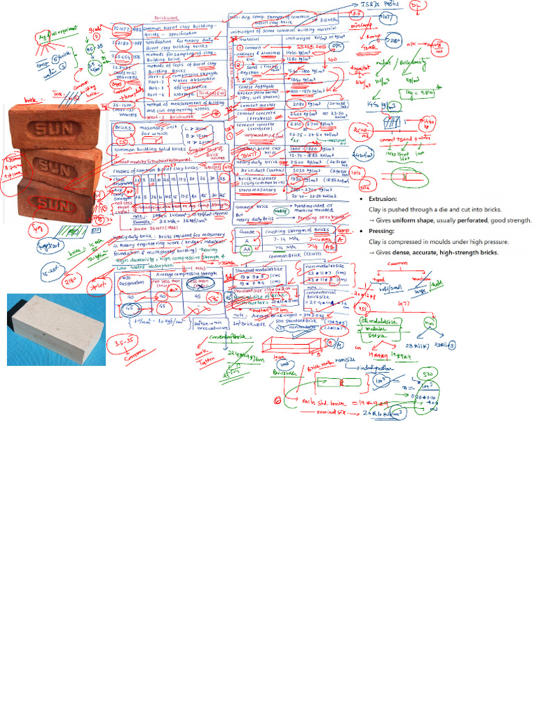 Heavy Duty Burnt Clay Brick Specifications | PDF | Brick ...