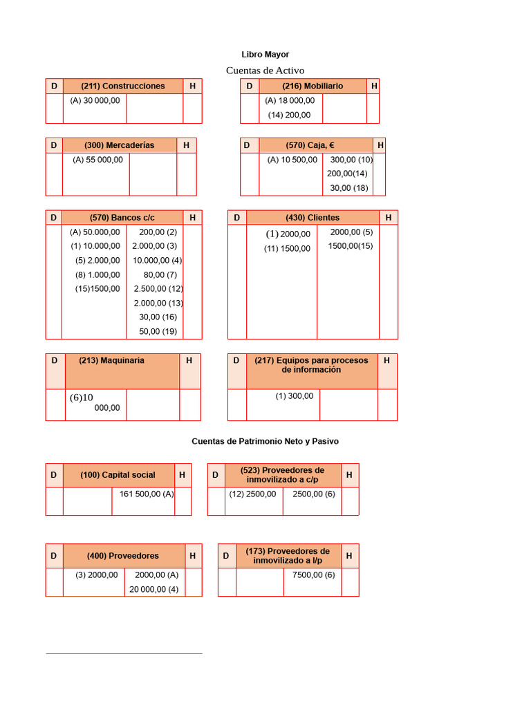 Libro Mayor Teb u3 (1) | PDF