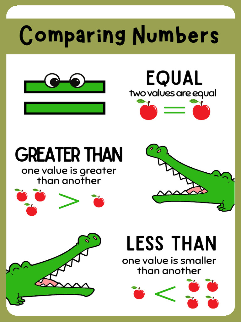 Greater Than, Less Than, Equal Poster | PDF