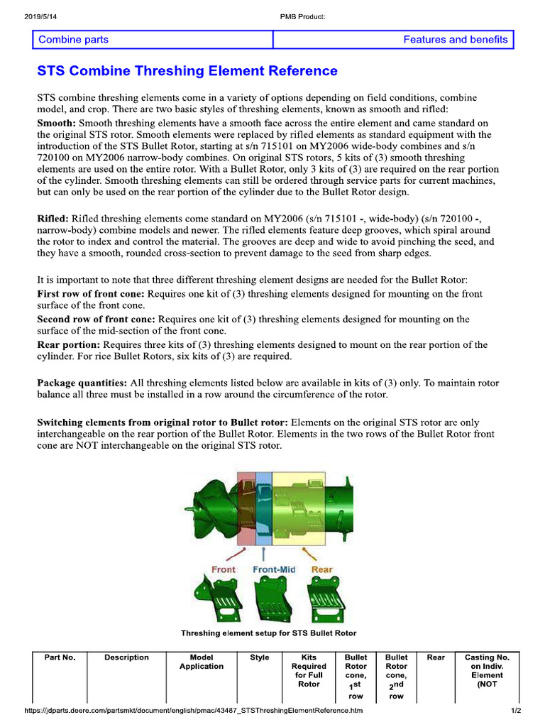 Guia Elementos de Rotor Colheitadeiras John Deere | PDF