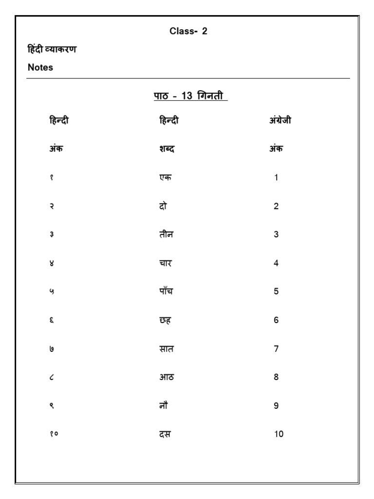 Class-2 Hindi Grammar Notes Neha | PDF