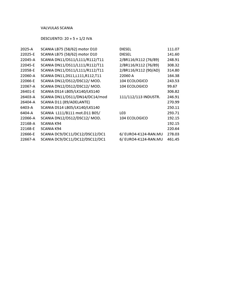 Scania Valves Price List 2025 | PDF